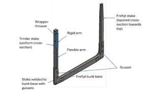 Faster and Safer Ways to Secure Log Loads with Automated Load ...